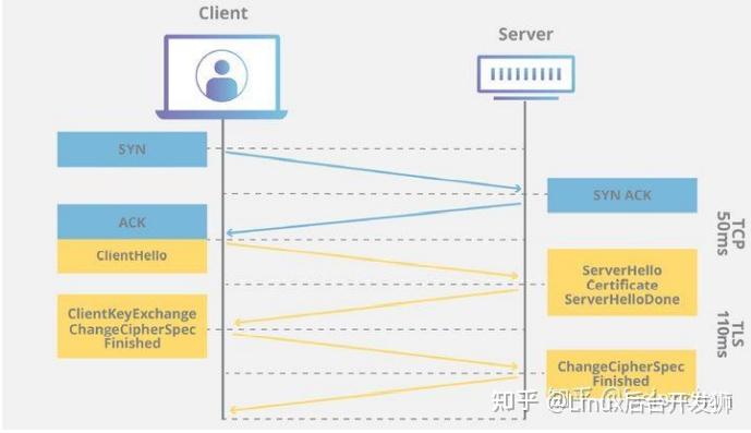 UDP可靠性传输-QUIC - 知乎