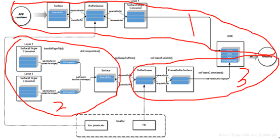 自上而下解读Android显示流程（中下）：Graphic Buffer的共享、分配、同步 - 知乎