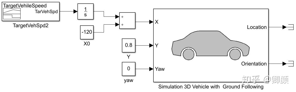 MathWorks也自带硬件？用MATLAB和Speedgoat复现一套AEB系统 - 知乎