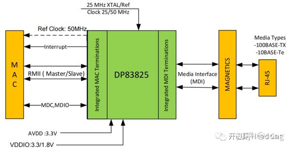 以太网笔记：快速以太网100Base-TX接口及编码 - 知乎
