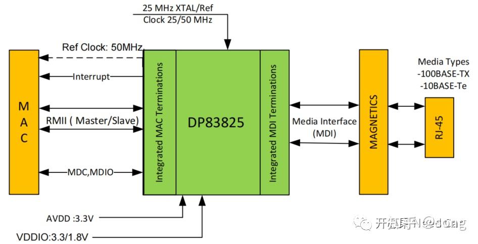 以太网笔记：快速以太网100Base-TX接口及编码 - 知乎