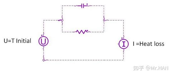 RC电路的应用（三）：基于LTI ROM的热管理仿真 - 知乎