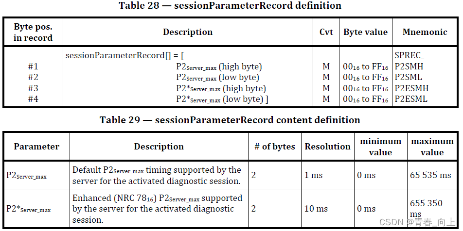UDS - 10.2 DiagnosticSessionControl (10) service - 知乎