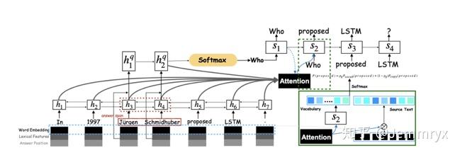 一文了解｜Question Generation （QG）问题生成 - 知乎