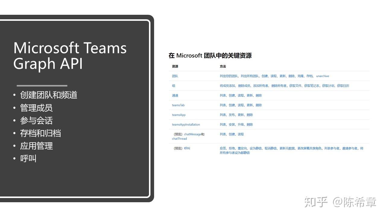 Microsoft Teams与Graph API - 知乎