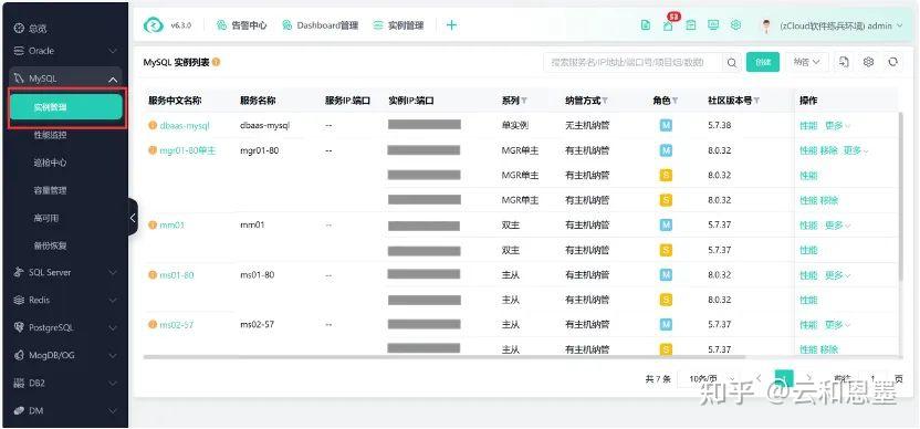 真·香！深度体验 zCloud 数据库云管平台 -- DBA日常管理篇 - 知乎