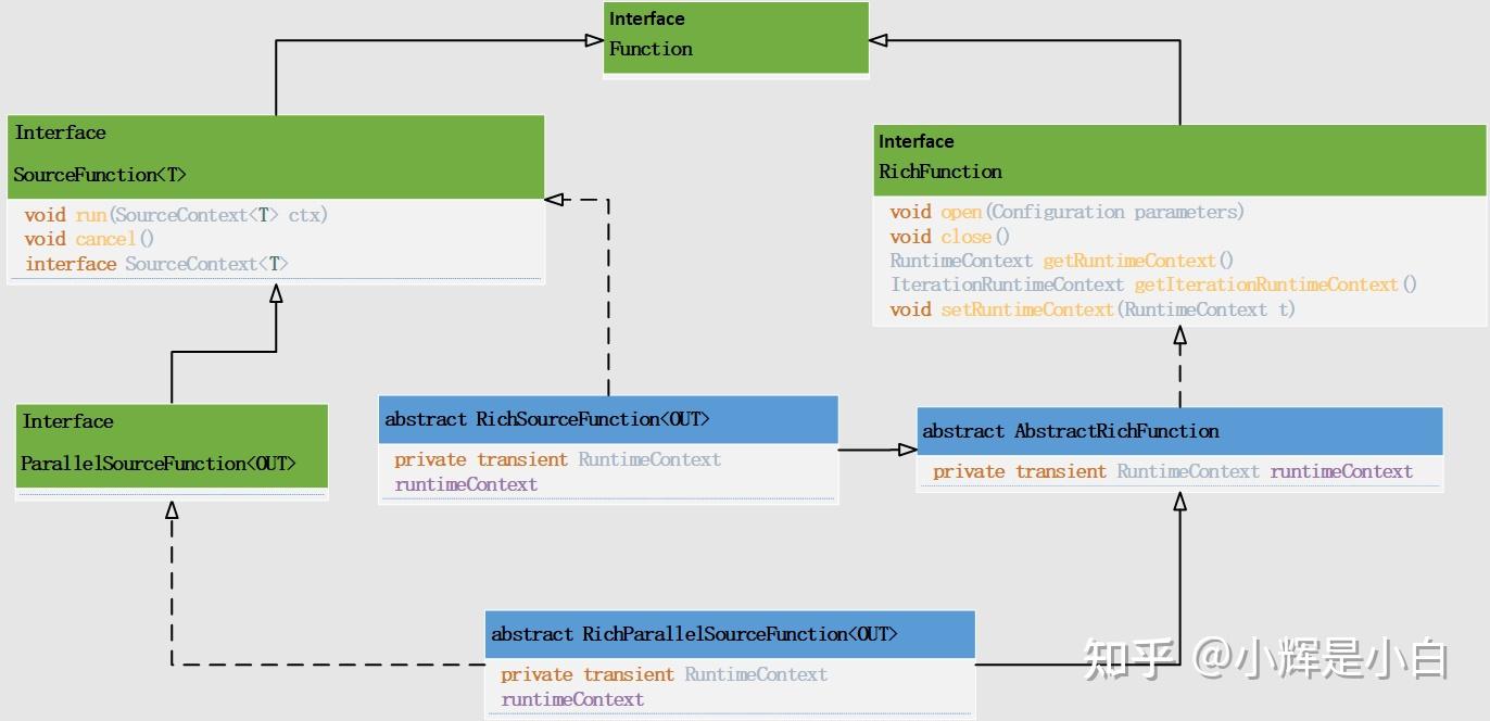 1.2 Flink SourceFunction详细说明 - 知乎