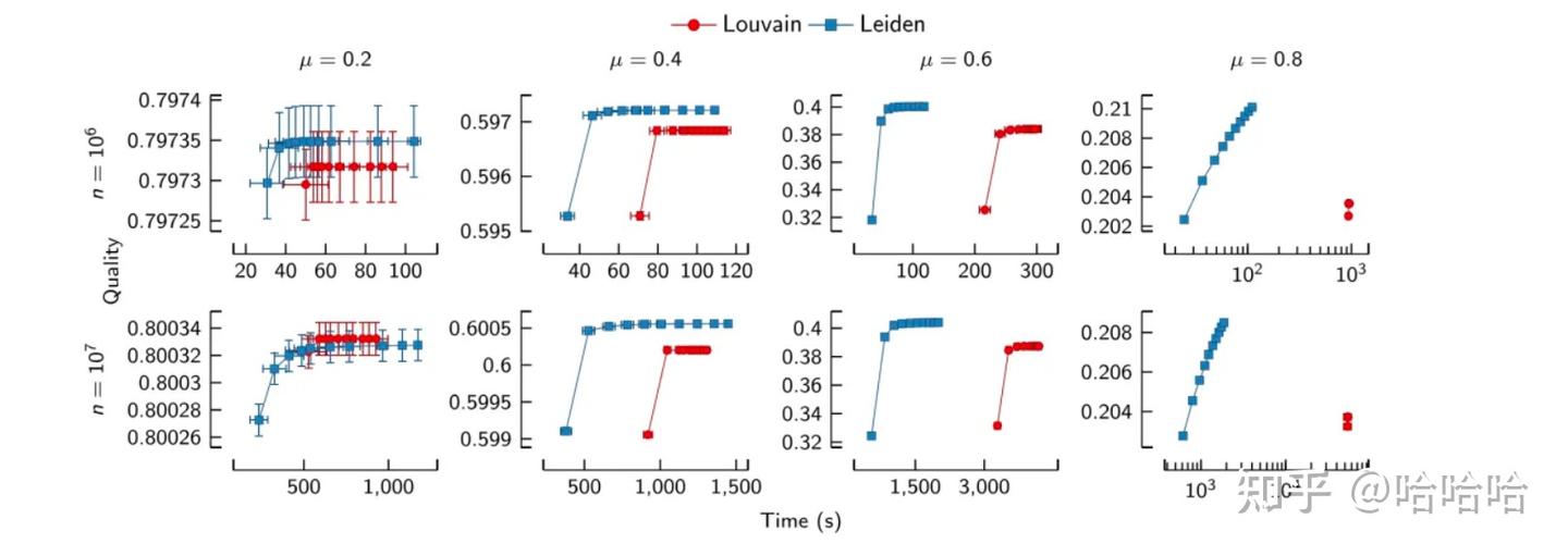 模块度算法（Louvain与Leiden） 原理详解 - 知乎