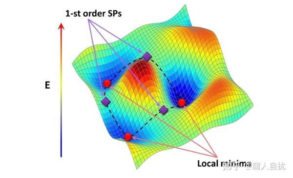 VASP做结构优化 - 知乎