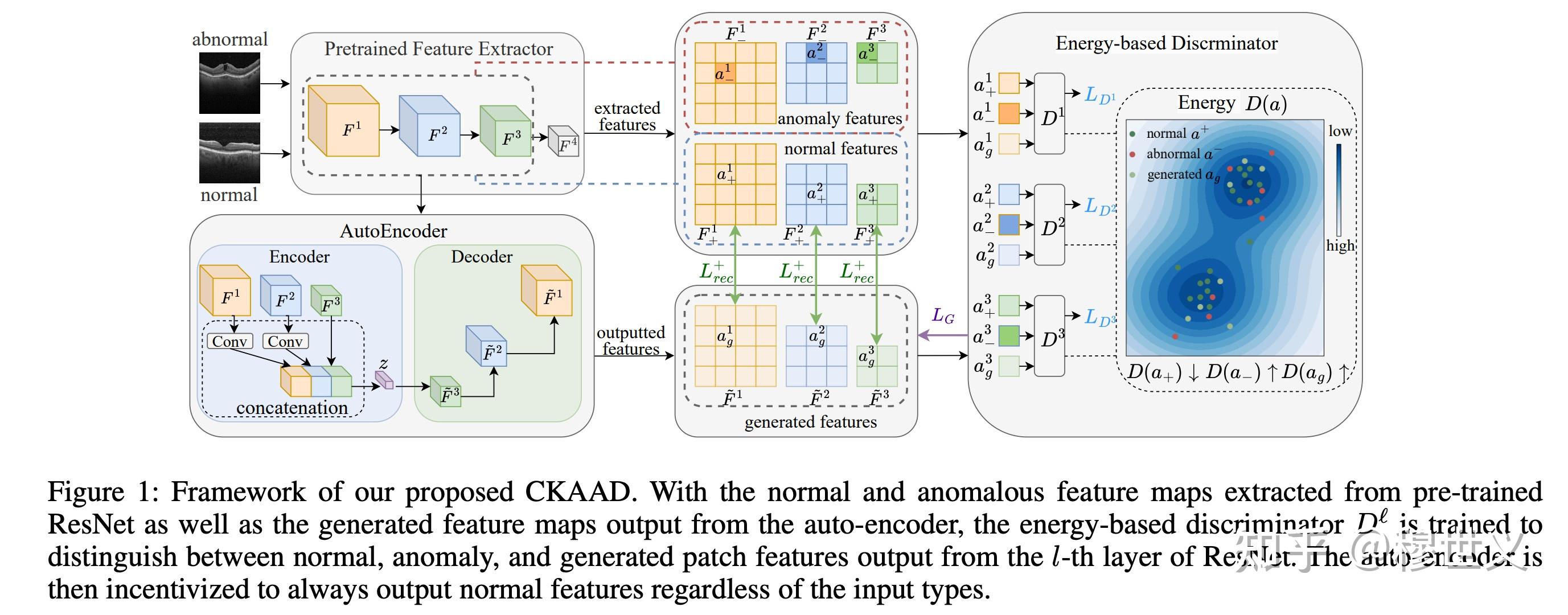 【AAAI 2025】异常检测论文汇总 - 知乎