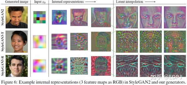 （2021，StyleGAN3）无失真（Alias-Free）生成对抗网络 - 知乎