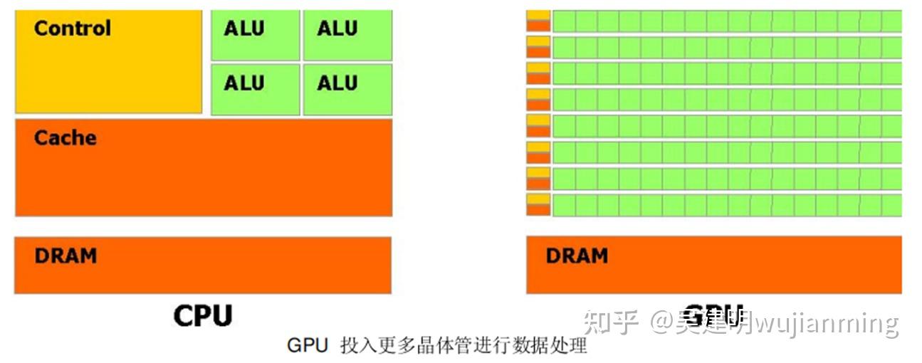 Cuda架构，调度与编程杂谈 - 知乎