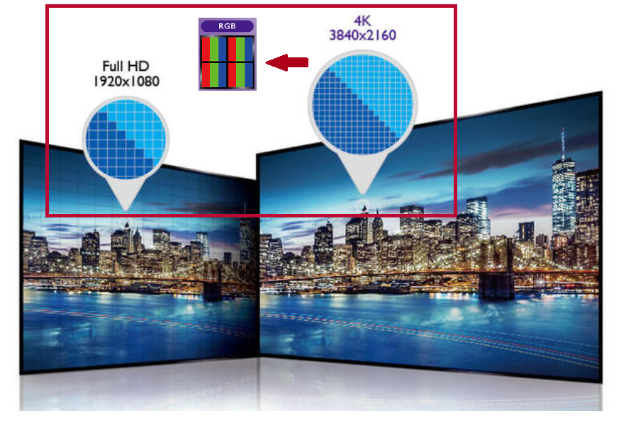 什么是真 4K 和假 4K？ - 知乎