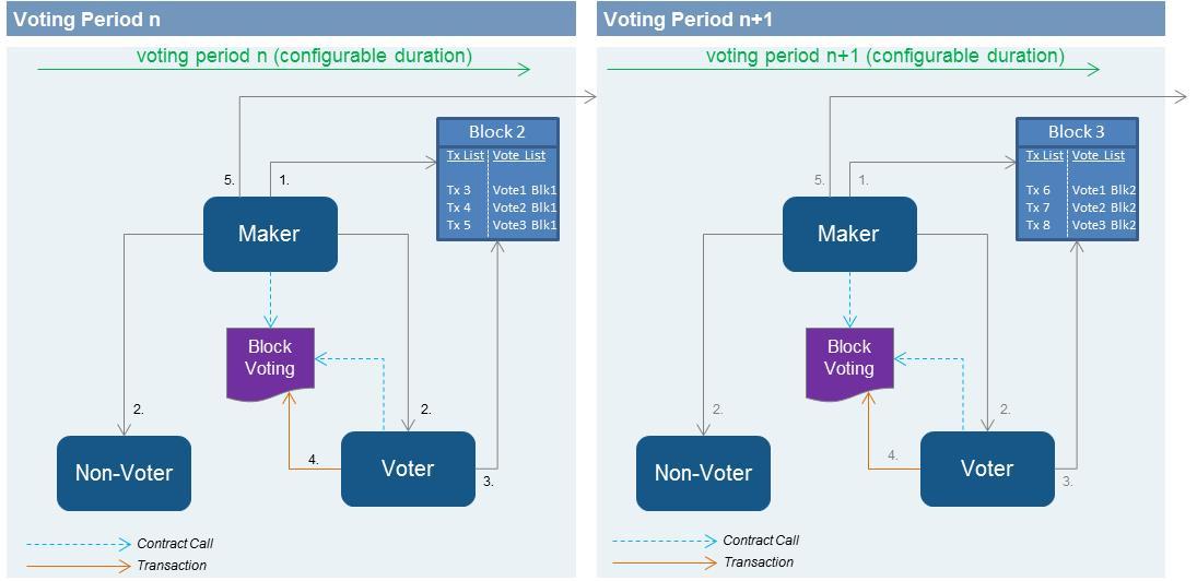 基于以太坊的联盟链？Quorum机制初探（中） - 知乎