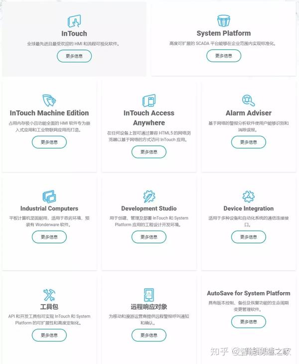 施耐德Wonderware system platform介绍 - 知乎