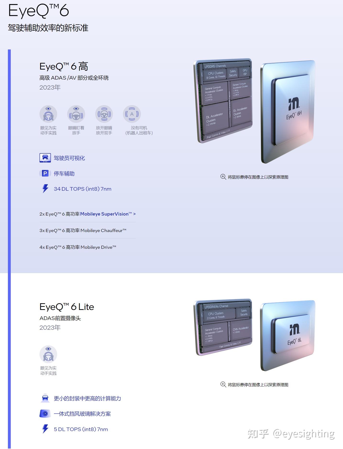 【智驾平台】自动驾驶计算&域控平台-Mobileye - 知乎