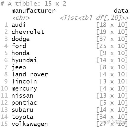 【R语言】优雅的循环迭代：purrr包 - 知乎