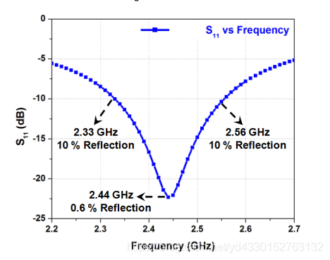 天线设计知识点阐述 - 知乎