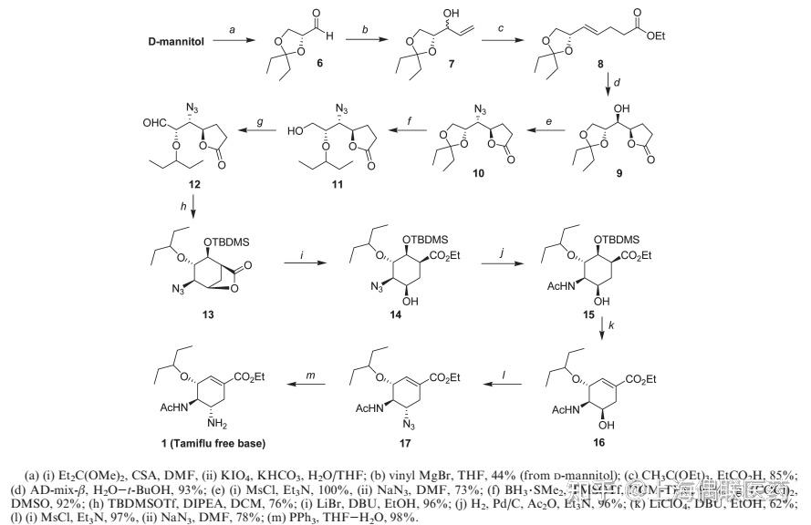 Oseltamivir 奥司他韦 ｜ 抗流感病毒药传奇 - 知乎