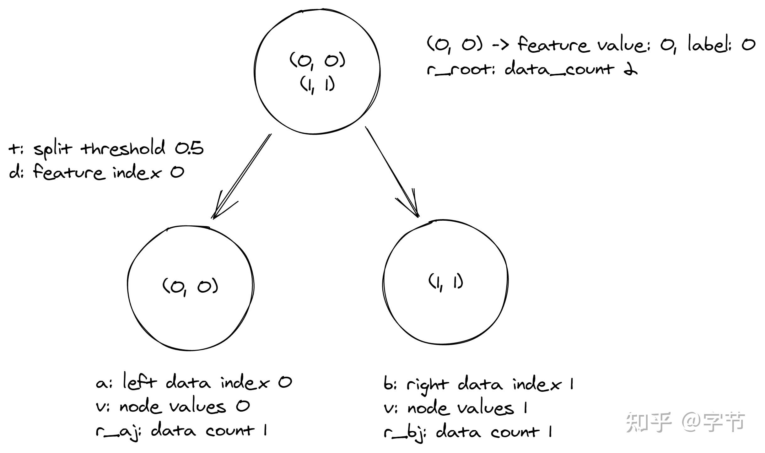 高效的ShapValue计算 - TreeShap分析 - 知乎