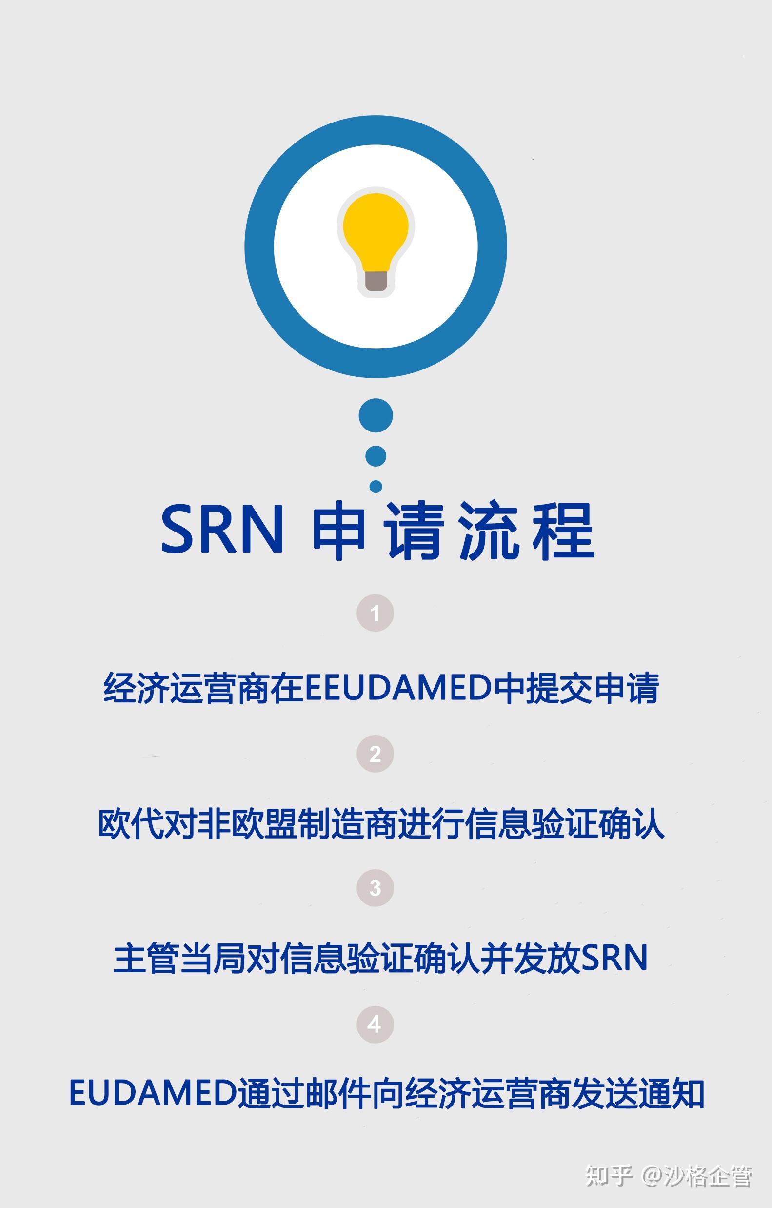 谁需要申请SRN？如何查询SRN申请是否成功？ - 知乎
