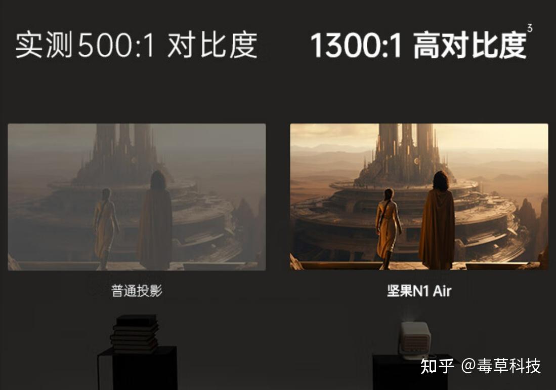 告别昂贵时代，最便宜三色激光坚果N1 Air发布，性价比很高 - 知乎