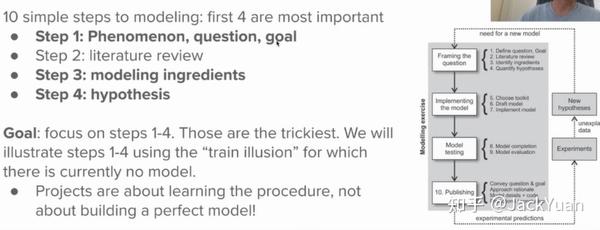 Neuro-match计算神经科学暑期学校-Week1学习笔记 - 知乎