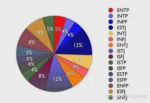 请查收！这份全面了解【MBTI】的手册 - 知乎