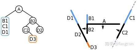 Binary space partitioning(二叉空间划分) - 知乎