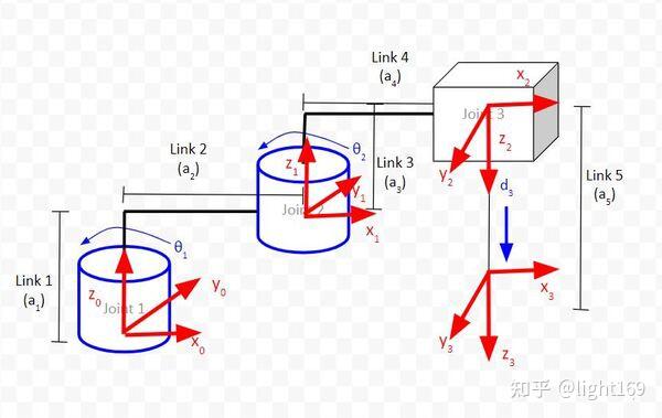 The Ultimate Guide to Jacobian Matrices for Robotics - 知乎