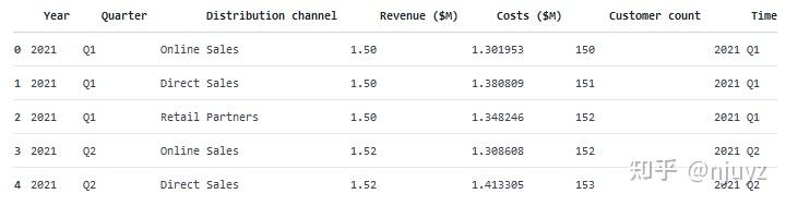 【OpenAI中文文档】使用Assistants API和DALL-E3创作PPT - 知乎