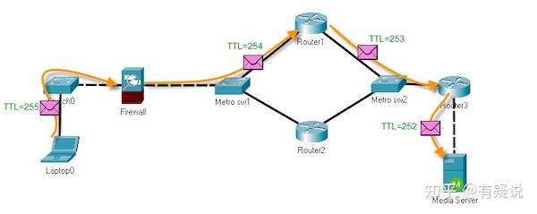 TCP/IP 网络传输 - 知乎