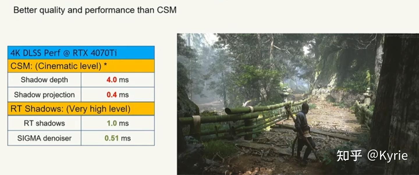GDC2025: Full Ray Tracing Inside 'Black Myth: Wukong' - 知乎