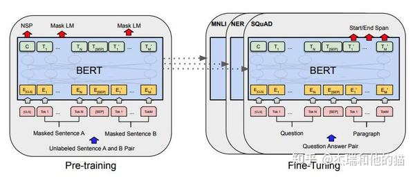 Prompt Learning|深入浅出提示学习要旨及常用方法 - 知乎