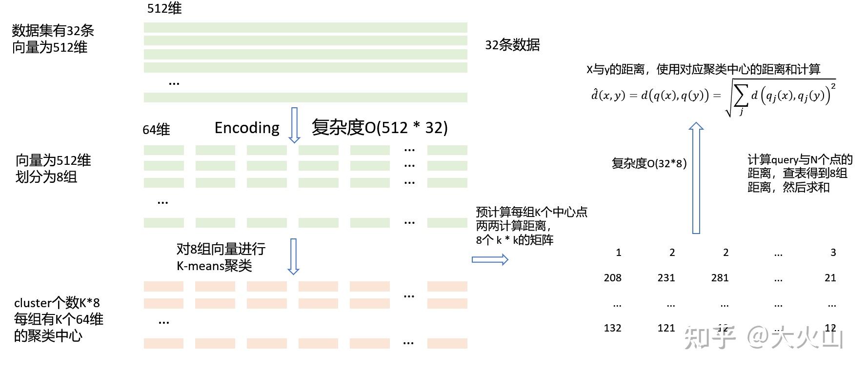 Faiss向量检索的原理及其在Windows中应用 - 知乎