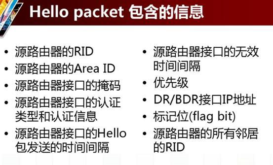 OSFP协议特点详解以及OSFP单多区域配置实例 - 知乎