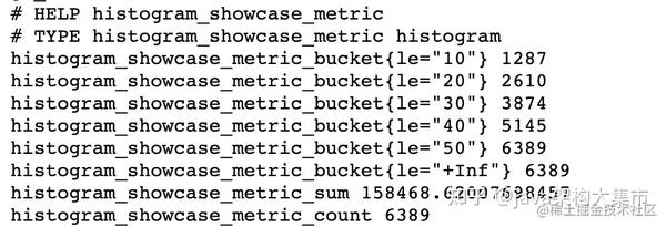 深入理解和使用 Prometheus 的 Histogram 指标类型 - 知乎