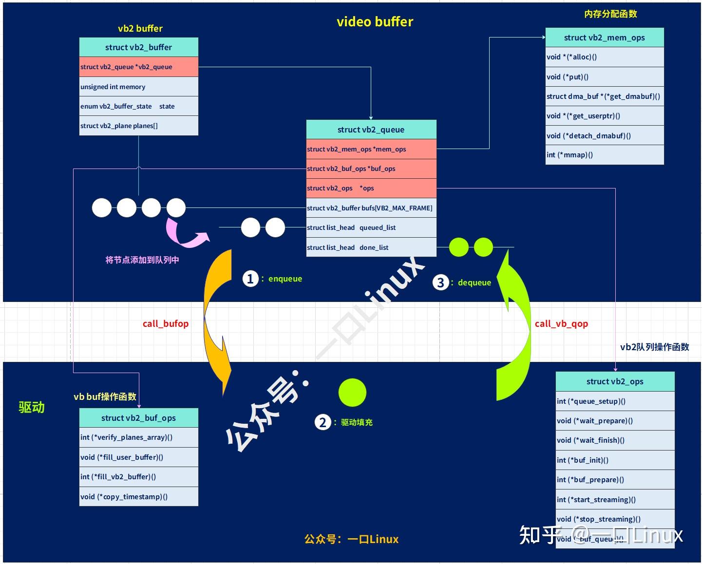 Camera | 5.Linux v4l2架构(基于rk3568) - 知乎