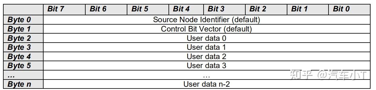 车载以太网网络管理之UdpNm - 知乎