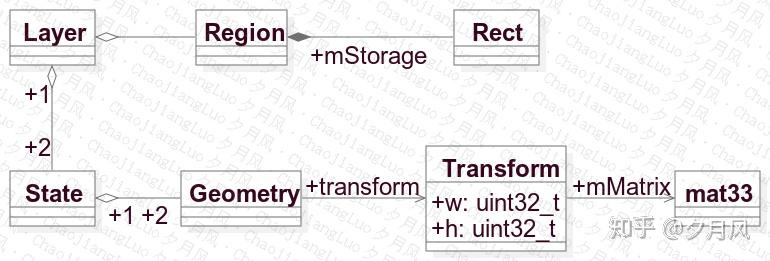 Android图形显示系统（一）硬件合成HWC2 - 知乎