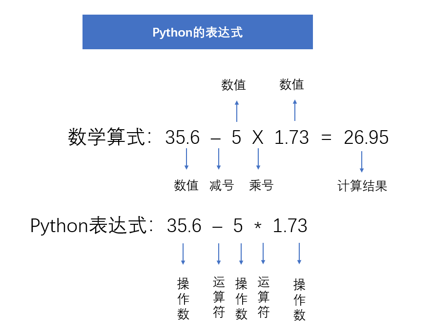 Python入门到精通(2)：使用Python计算数学算式 - 知乎
