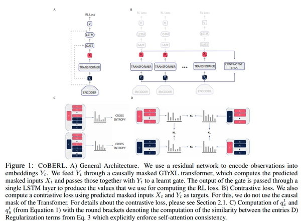 Transformer + RL | 究竟是强化学习魔高一尺，还是 Transformer道高一丈 （1） - 知乎