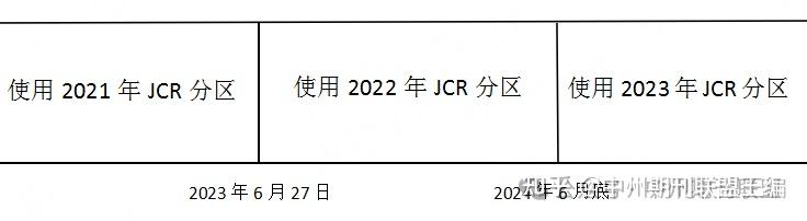 2024年发表的SSCI，为什么检索报告显示的JCR分区是2022年？——评职称真难，一不小心单位就不认可了！ - 知乎