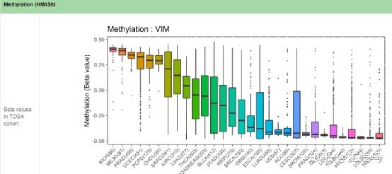 EMT标志物泛癌分析数据库—EMTome，肿瘤转移生信分析神器！走过路过不要错过啦 - 知乎