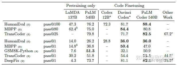【LLM系列之PaLM】PaLM: Scaling Language Modeling with Pathways - 知乎