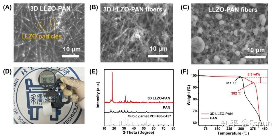北京科技大学范丽珍教授《InfoMat》：一体化电极-电解质制备工艺解决固态电池中的界面问题 - 知乎