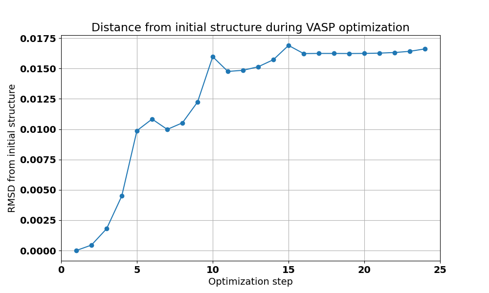 VASP 结构优化过程中查看能量和力收敛 - 知乎
