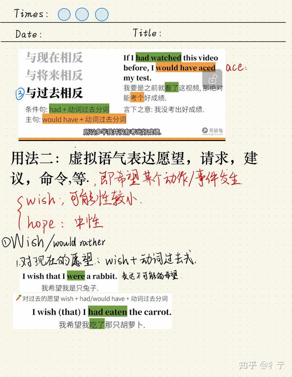 英语兔语法课学习笔记（一） 知乎