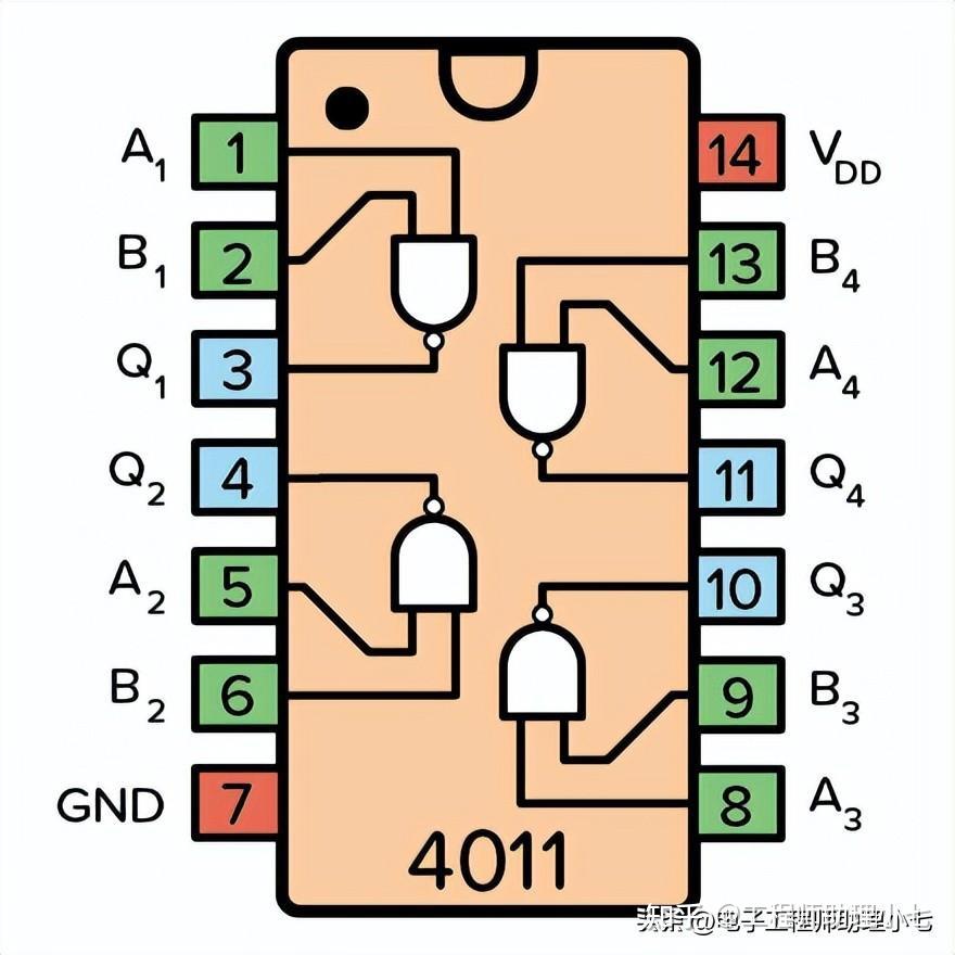 CD4011芯片功能介绍，CD4011引脚图及作用，一文教你读懂CD4011 - 知乎