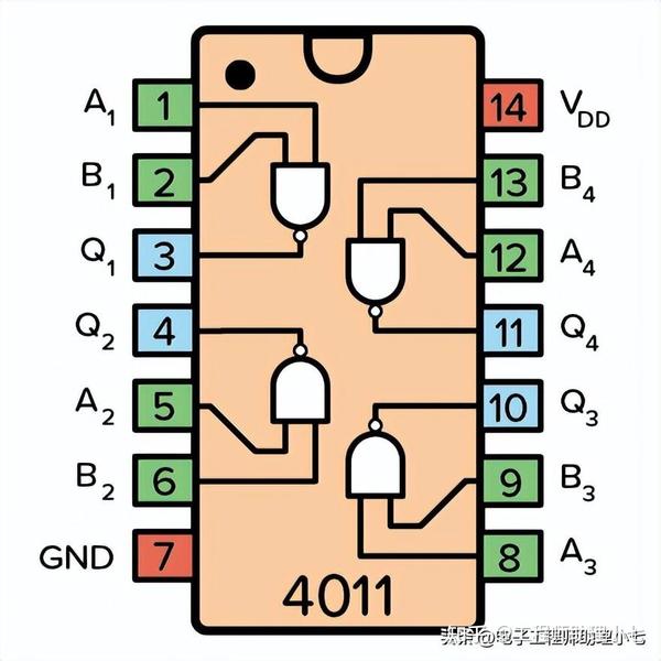 CD4011芯片功能介绍，CD4011引脚图及作用，一文教你读懂CD4011 - 知乎